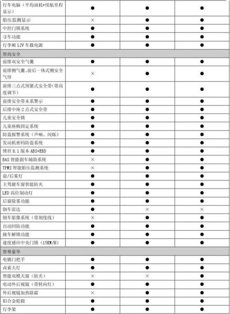 精英版是属于什么配置截图