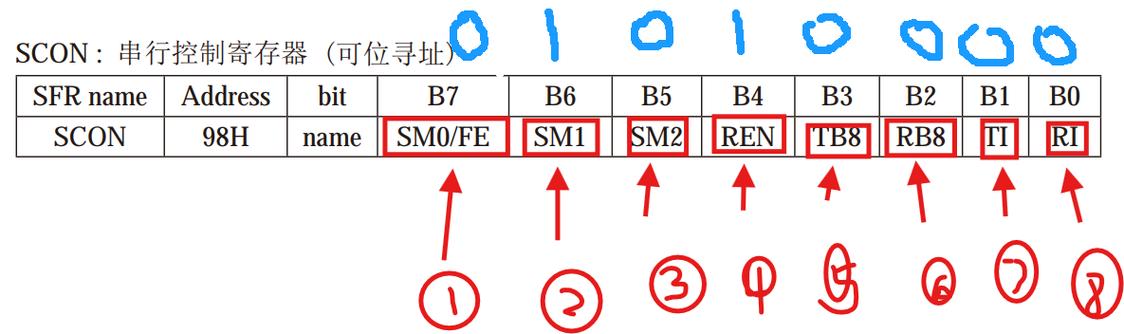 串口接收数据一直为00