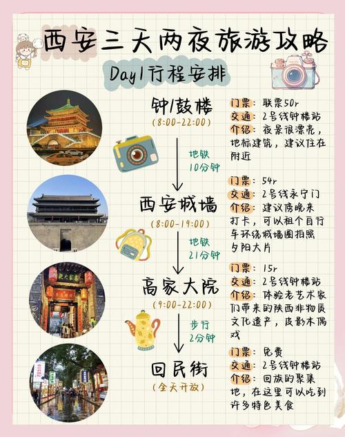 西安旅游3-4天攻略最佳线路图标