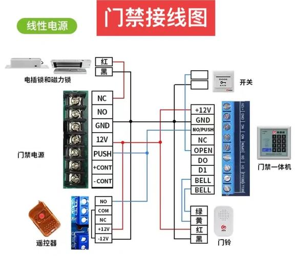 门禁需要预留几根线图标