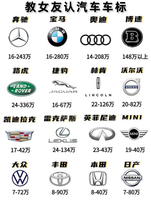 所有汽车图片大全及名称图片