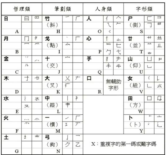 仓颉输入法字根表图标