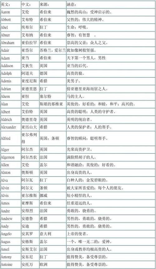 英语 姓名图标