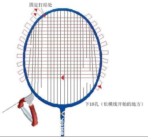 羽毛球线型号的区别图标