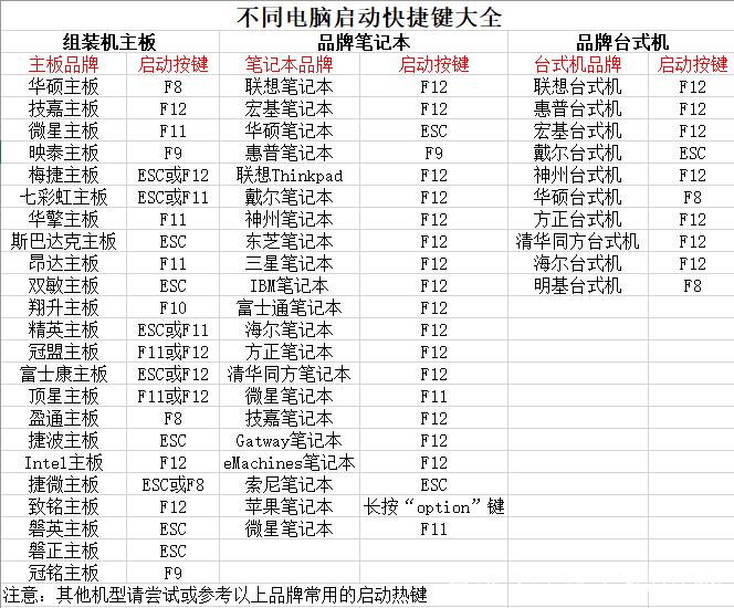 小米游戏本u盘启动快捷键