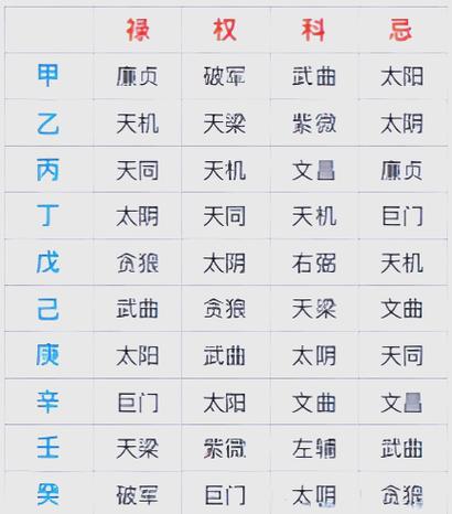 紫薇命盘详解(免费版)截图