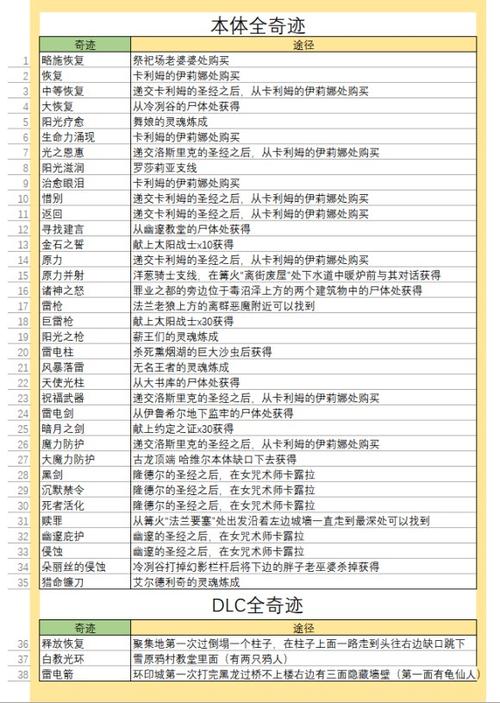 暗黑3剧情成就全攻略截图