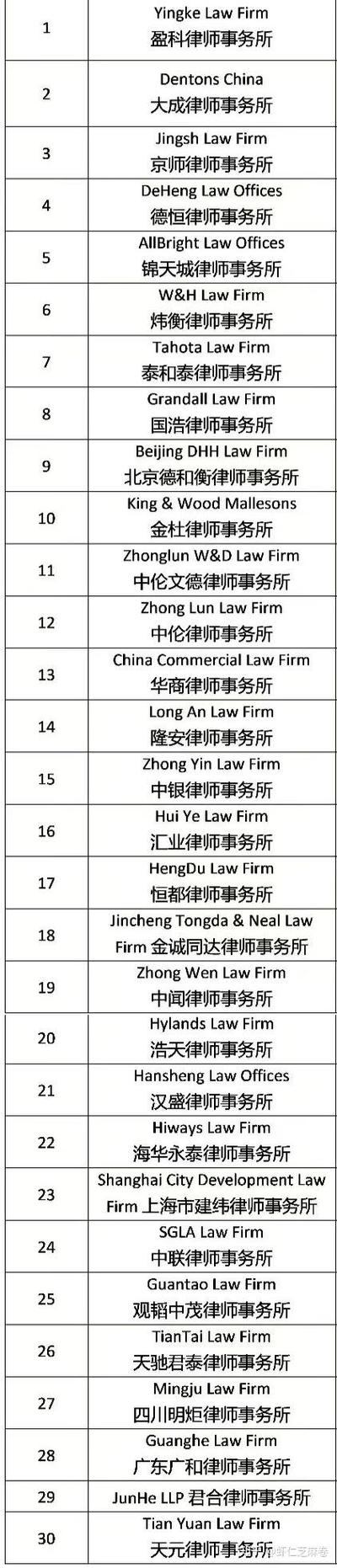 中国律所100强图标