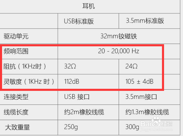 选择耳机的重要参数图标