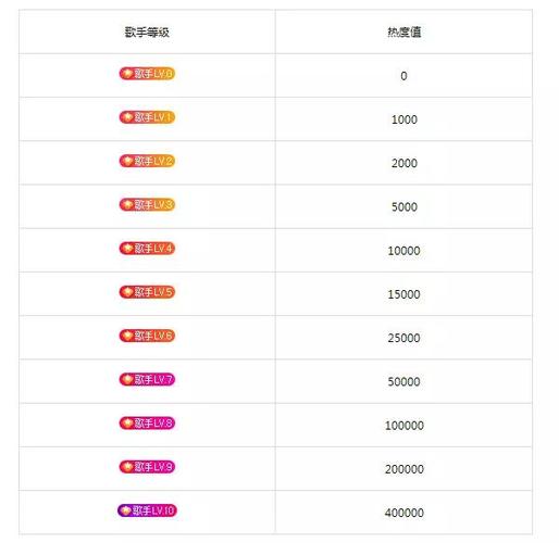 酷狗音乐学生认证图标