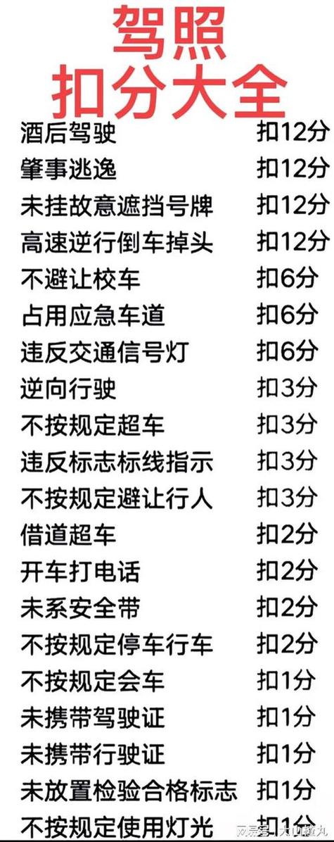 扣分超过12分怎么办图标