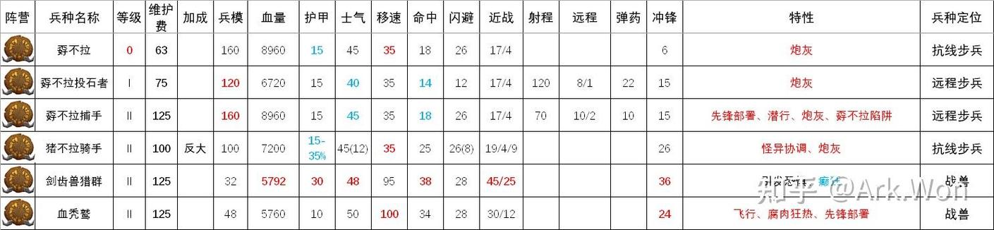战锤3种族强度排名图标