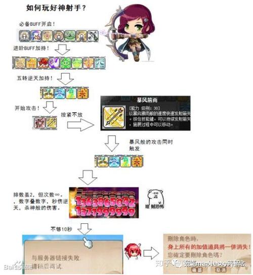 冒险岛射手转职npc图标