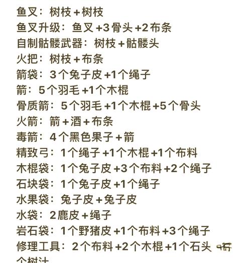 《森林》合成表图标