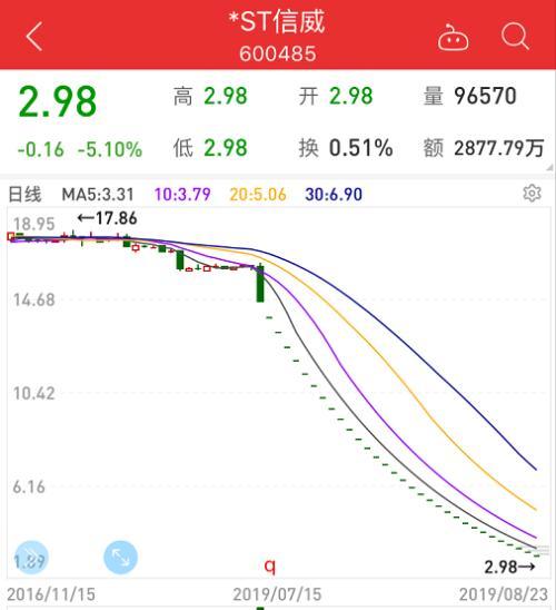 信威股吧400106截图