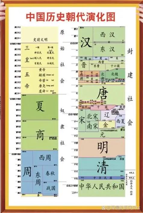历史版本图标