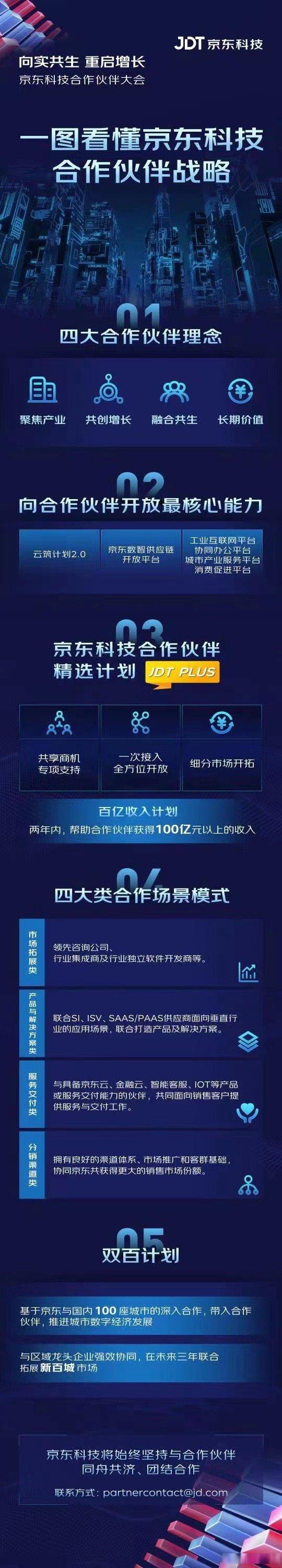京东战略合作伙伴图标