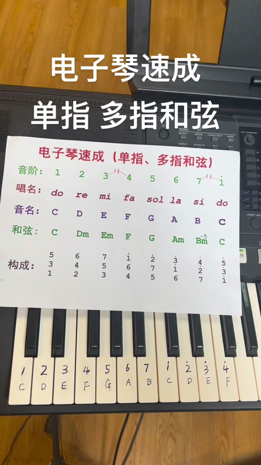 电子琴和弦指法口诀图标