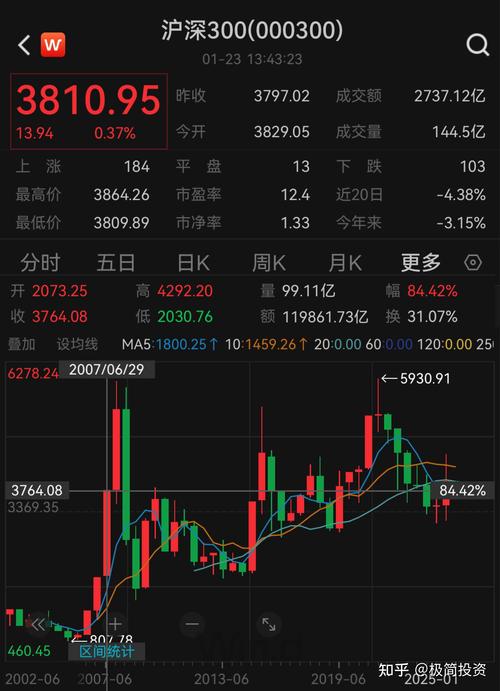 沪深300代码图标