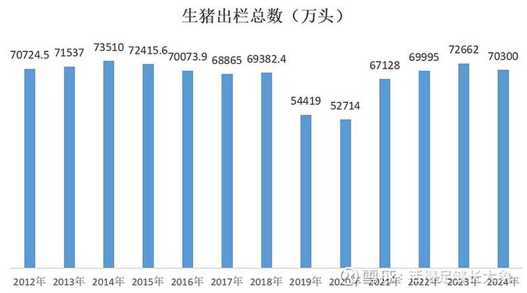 养猪行业的现状和发展前景图标