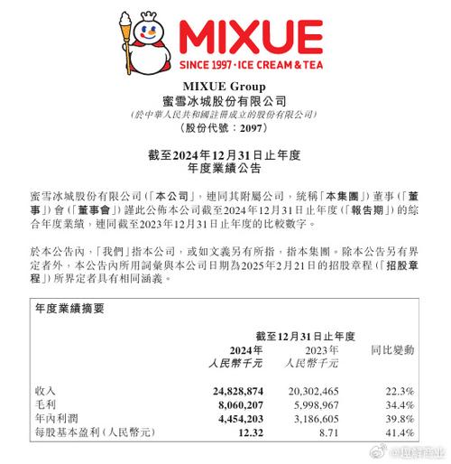 蜜雪冰城工资一般多少钱图标