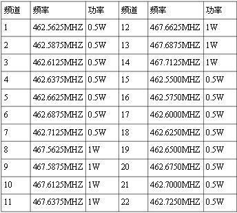 摩托罗拉对讲机设置图标
