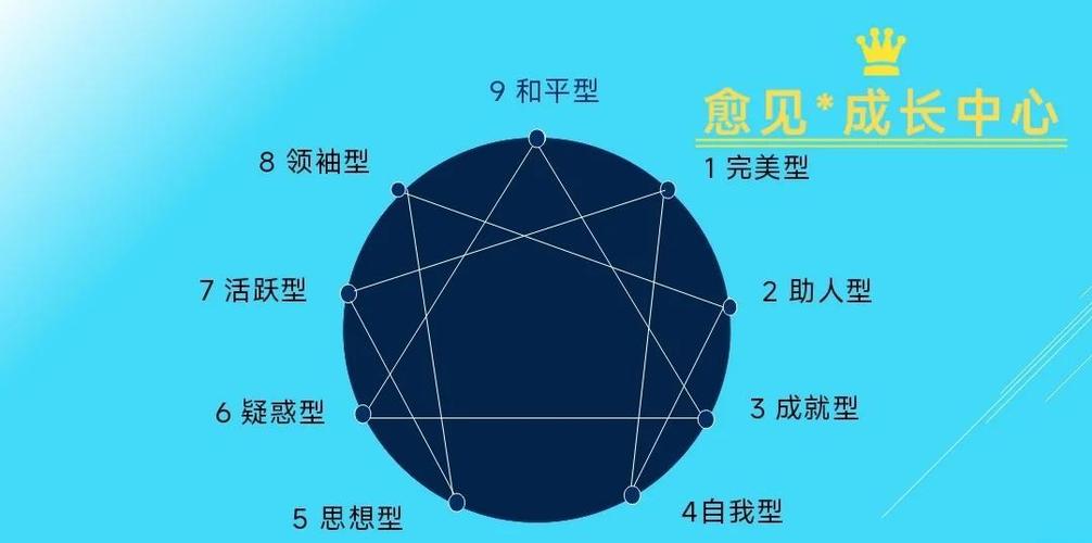 九型人格测试 免费图标