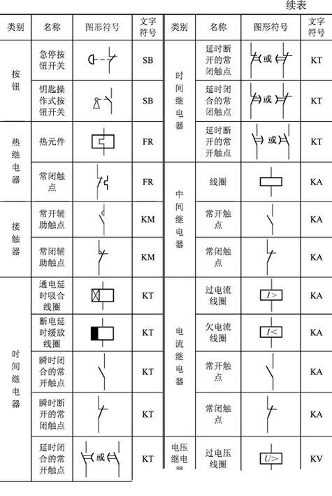 传感器符号图形大全截图