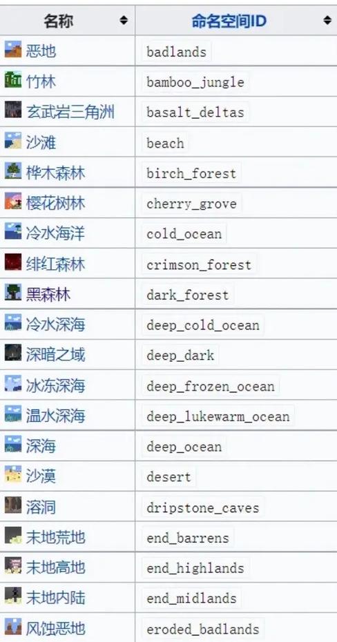 我的世界地形大全英文图标