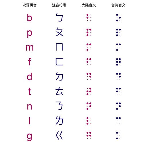 le转区中文图标