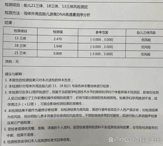 dna检测要多少钱图标