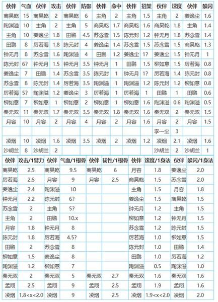 烟雨江湖人物属性加点攻略图标