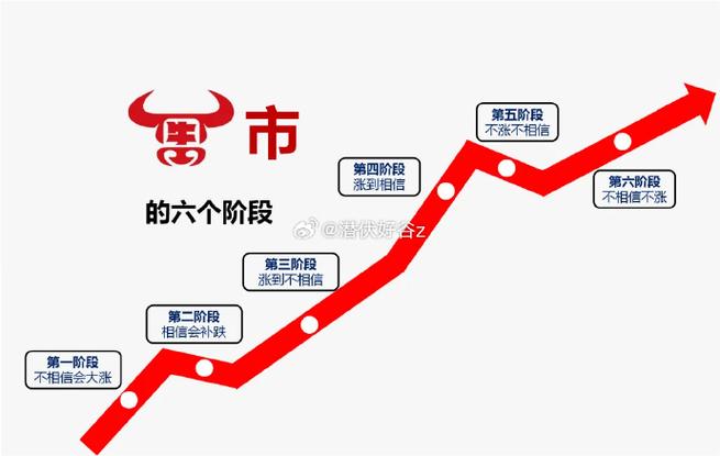 牛市是涨还是跌图标