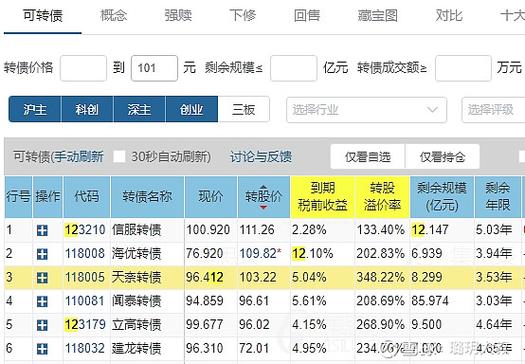 转股价格和转股价值有什么区别截图