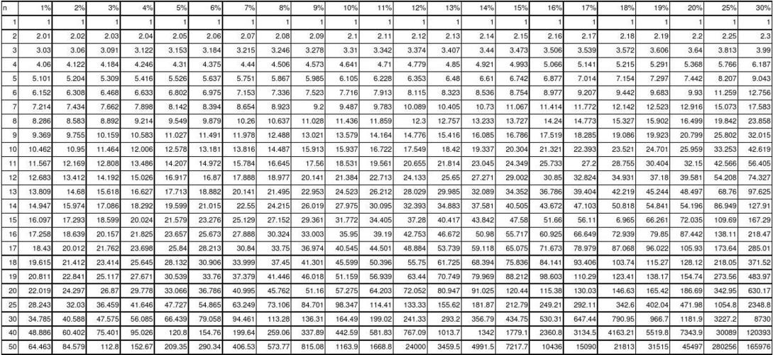 年金现值表、年金终值表图标