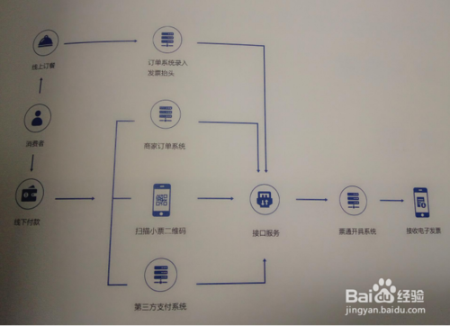 小米手机一通就挂断怎么办图标