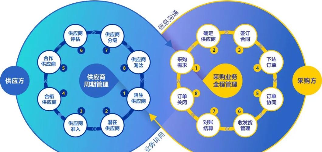 供应链管理平台官网图标