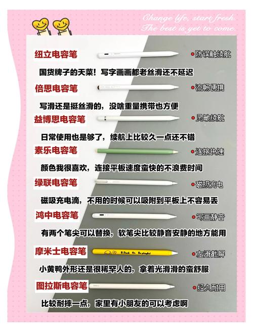电容笔为什么用不了图标