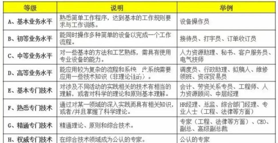 好技能的种类和价值