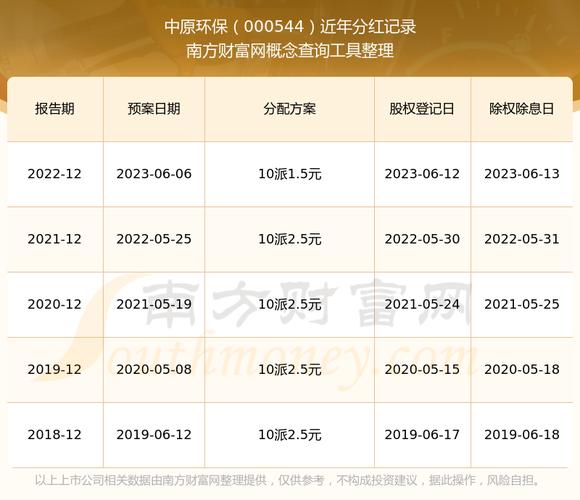 2026CDTT生态分红啥时发放截图