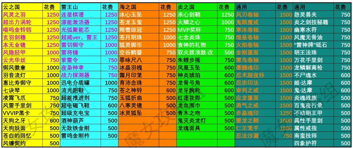 问道手游机缘任务奖励图标