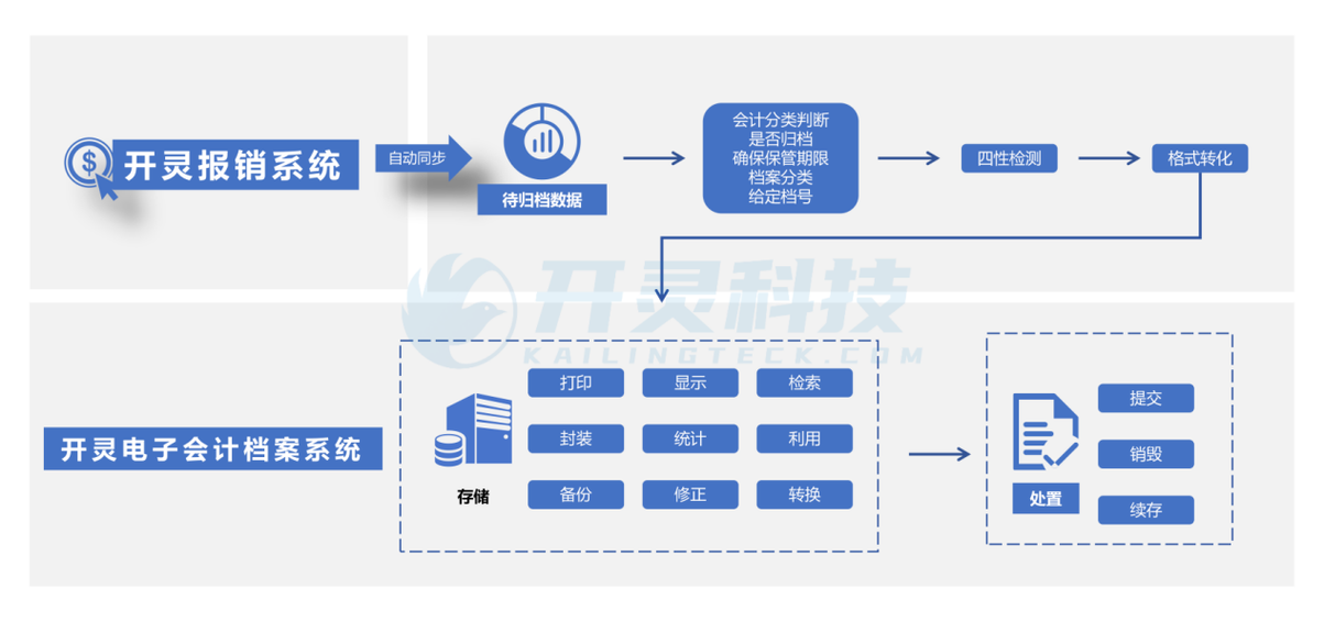 费用报销系统图标