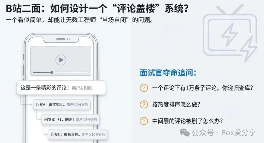 抖音评论盖楼是什么意思图标