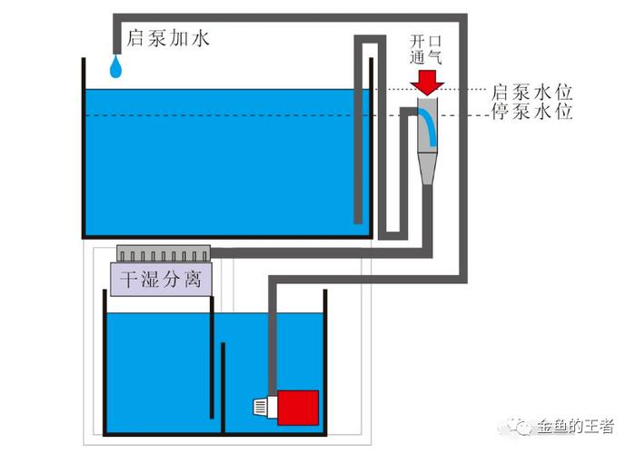 鱼缸安装方法视频图标