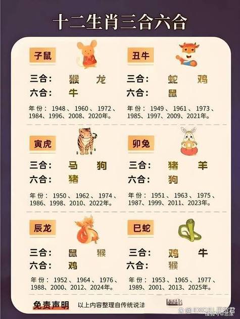 气宇轩昂最佳正确生肖图标