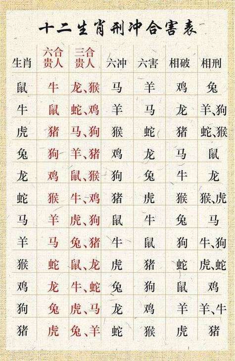涞字最忌讳什么属相图标