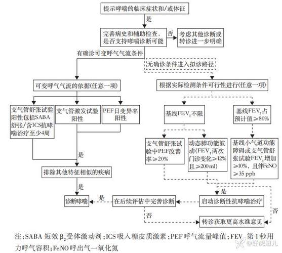 哮喘病是肺病还是气管病图标