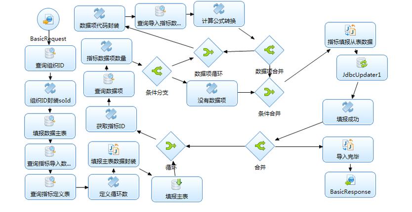 安卓手机数据怎么传到苹果手机图标