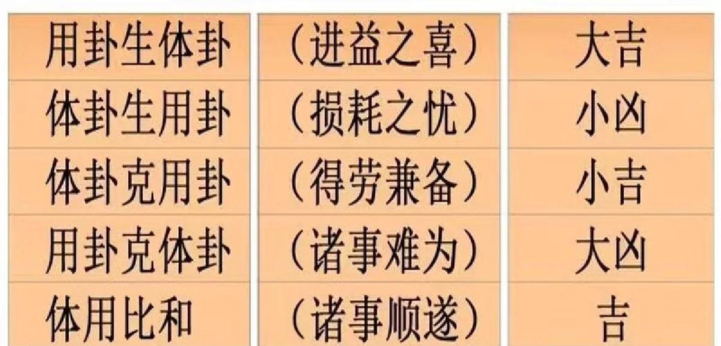 梅花易数体卦和用卦图标