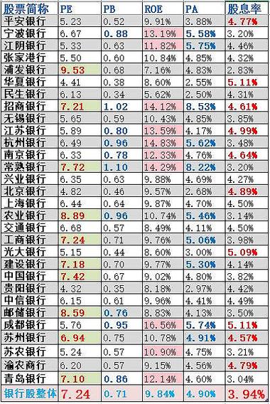 股票派股派息多久到账图标